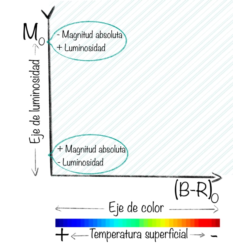 Formación y evolución de las estrellas. - El Opinadero